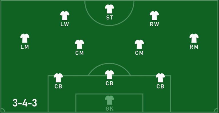 6 Best Defensive Formations In Soccer | Footiehound