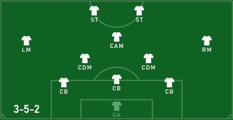 6 Best Defensive Formations In Soccer | Footiehound