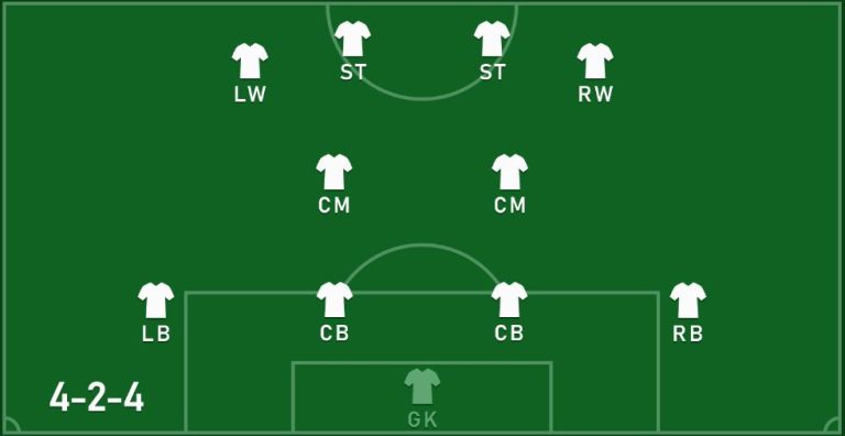 6 Best Defensive Formations In Soccer | Footiehound