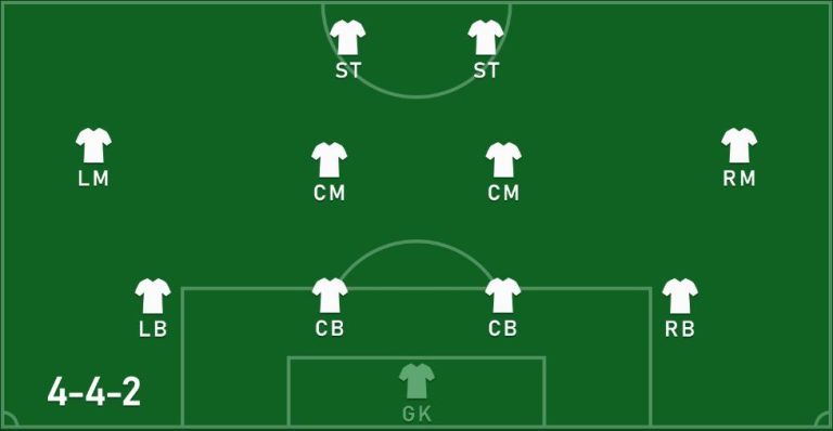 6 Best Defensive Formations In Soccer | Footiehound