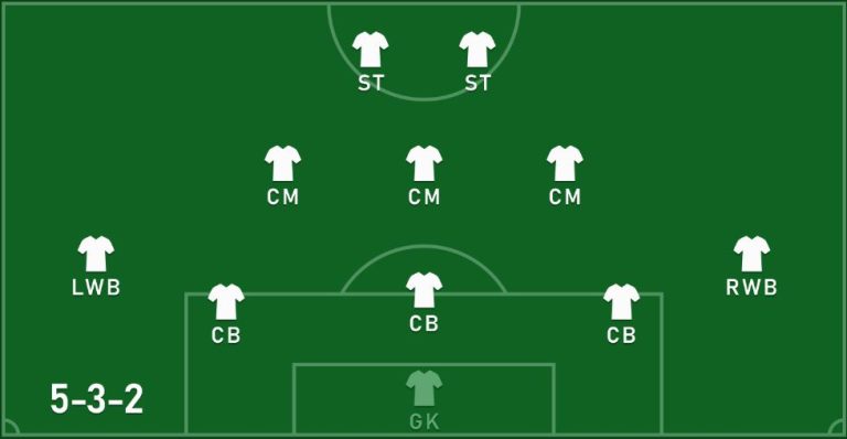 6 Best Defensive Formations In Soccer | Footiehound