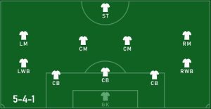 6 Best Defensive Formations In Soccer | Footiehound