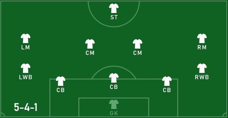 6 Best Defensive Formations In Soccer | Footiehound